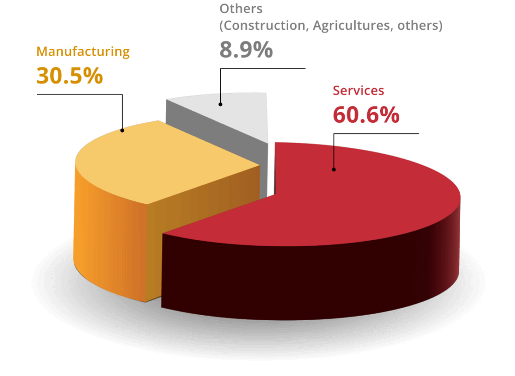 Integrity | Invest Selangor